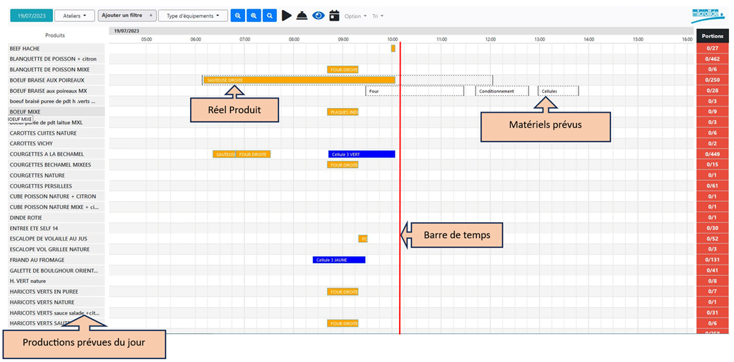 MISE EN PLACE "PLANNING DE PRODUCTION DYNAMIQUE" POUR UNE CUISINE PLUS ...